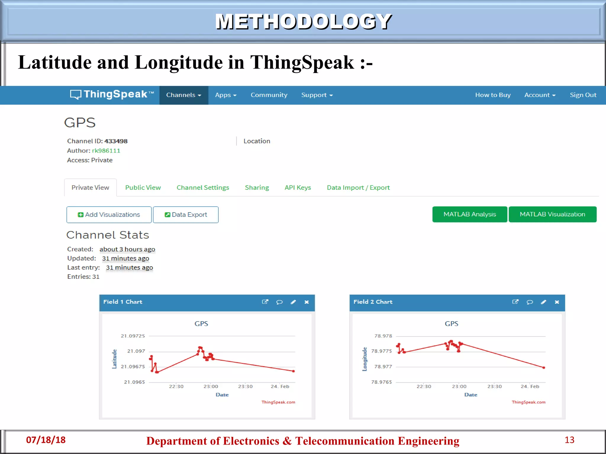 Real time vehicle overload detection and prevention system | PPT
