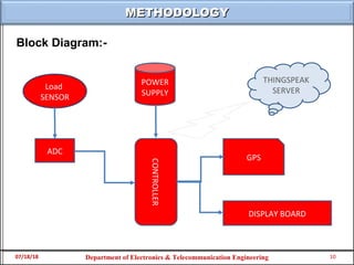 Real time vehicle overload detection and prevention system | PPT