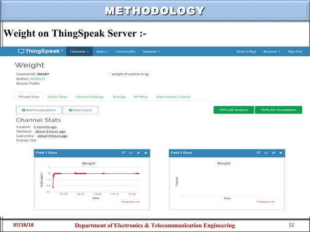 Real time vehicle overload detection and prevention system | PPT ...