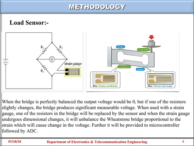 Real Time Vehicle Overload Detection And Prevention System Ppt 