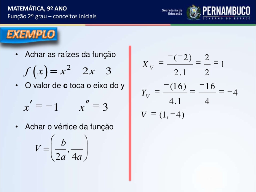 O vértice da parábola da função do 2 grau