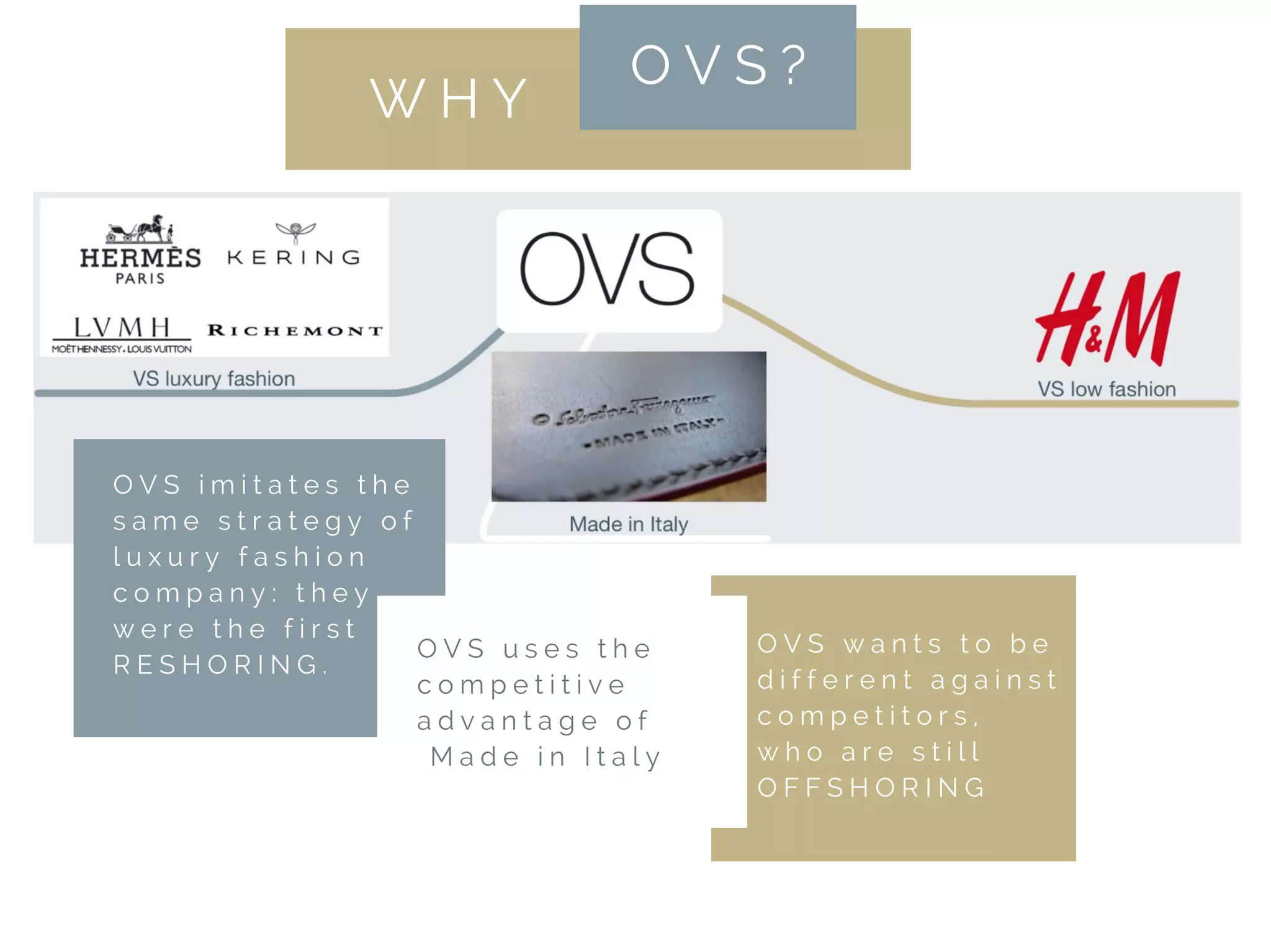 OVS Spa - A case of reshoring | PPT