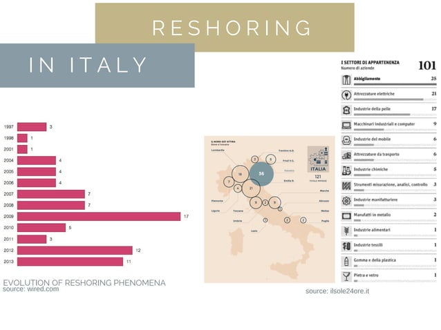 OVS Spa - A case of reshoring | PPT