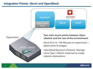 OVS-LinuxCon 2013.pdf