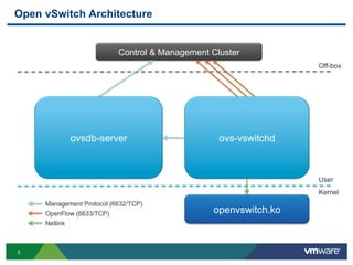 OVS-LinuxCon 2013.pdf