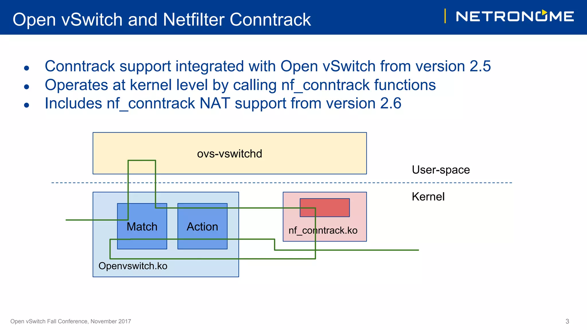 Open vSwitch Offload: Conntrack and the Upstream Kernel | PPT