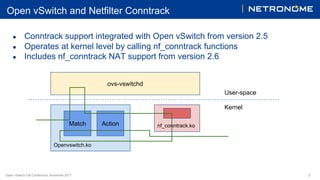 Open vSwitch Offload: Conntrack and the Upstream Kernel | PPT