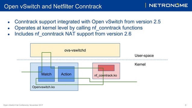 Open vSwitch Offload: Conntrack and the Upstream Kernel | PPT