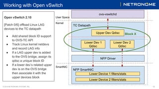 Offloading Linux LAG Devices Via Open vSwitch and TC | PPT