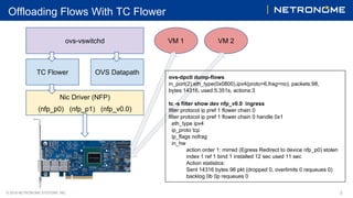 Offloading Linux LAG Devices Via Open vSwitch and TC | PPT