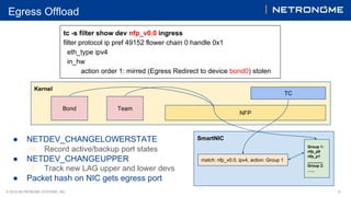 Offloading Linux LAG Devices Via Open vSwitch and TC | PPT