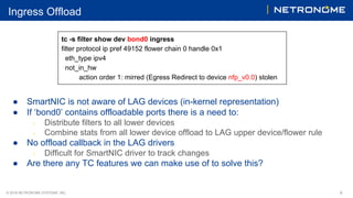 Offloading Linux LAG Devices Via Open vSwitch and TC | PPT
