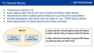 Offloading Linux LAG Devices Via Open vSwitch and TC | PPT