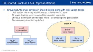 Offloading Linux LAG Devices Via Open vSwitch and TC | PPT