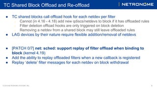 Offloading Linux LAG Devices Via Open vSwitch and TC | PPT
