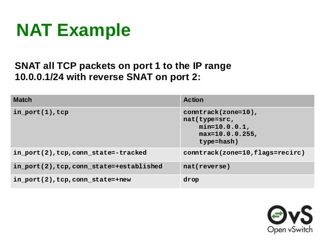 Open vSwitch - Stateful Connection Tracking & Stateful NAT