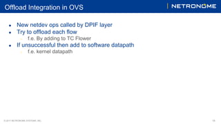OVS Hardware Offload with TC Flower | PDF