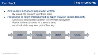 OVS Hardware Offload with TC Flower | PDF