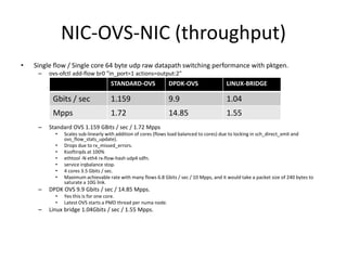 Ovs perf | PPTX