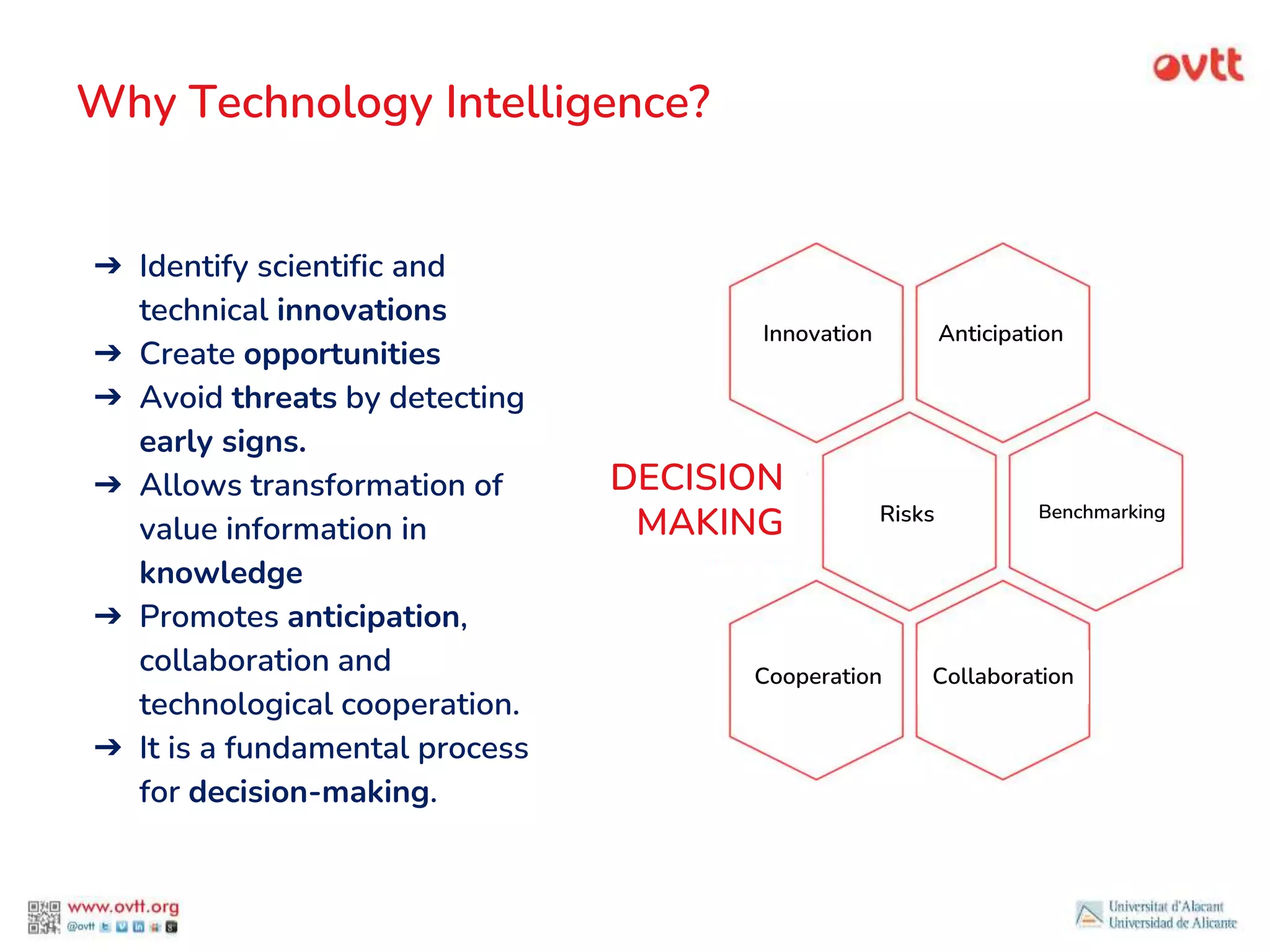 OVTT: Technology intelligence network | PPT