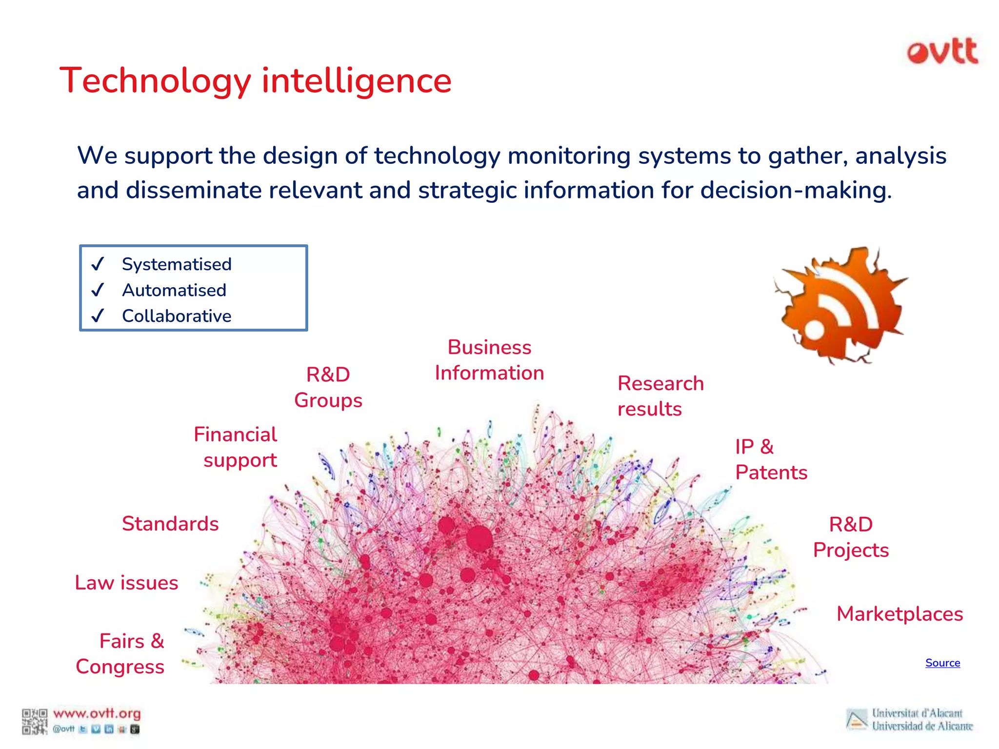 OVTT: Technology intelligence network | PPT