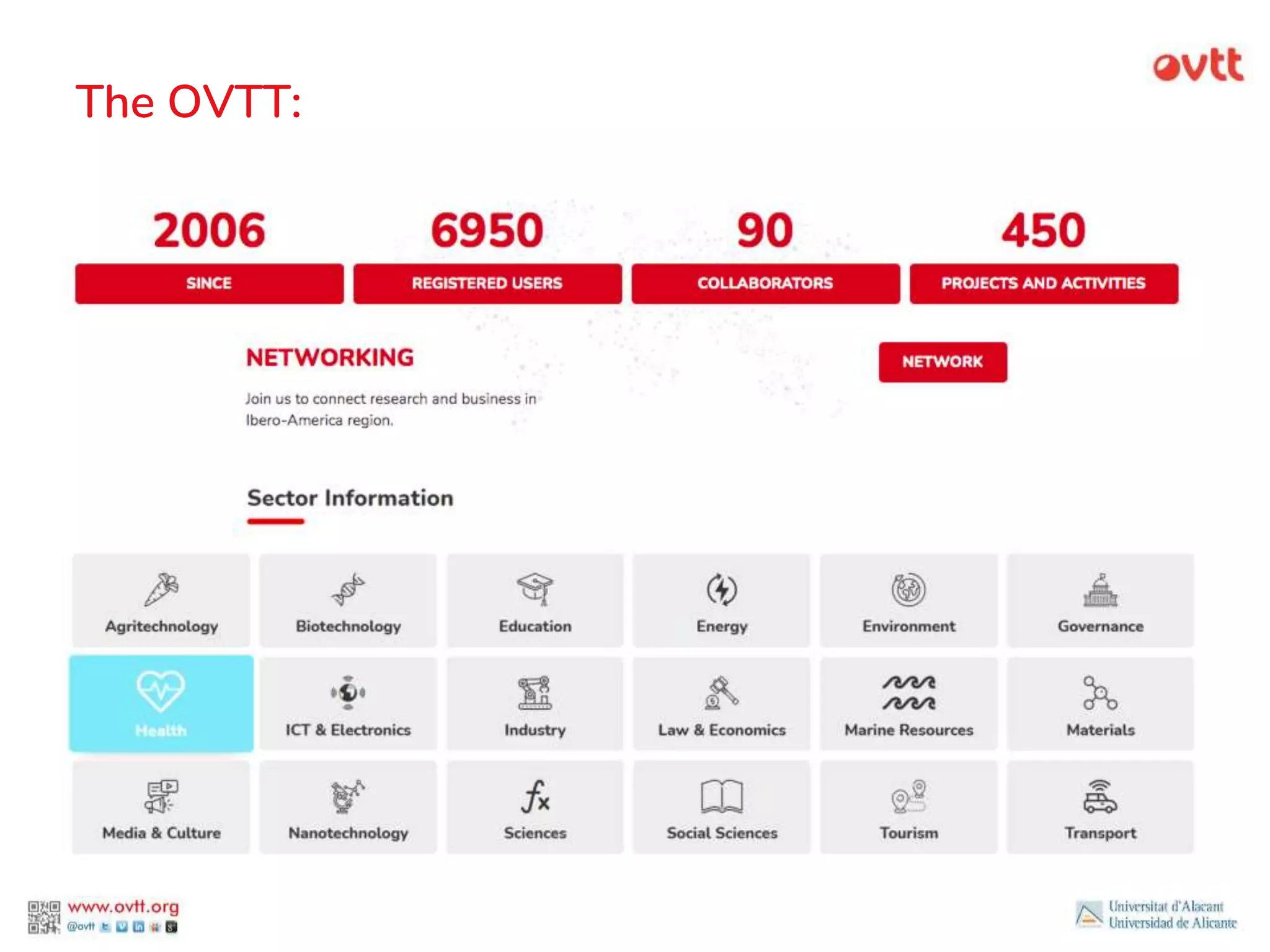 OVTT: Technology intelligence network | PPT