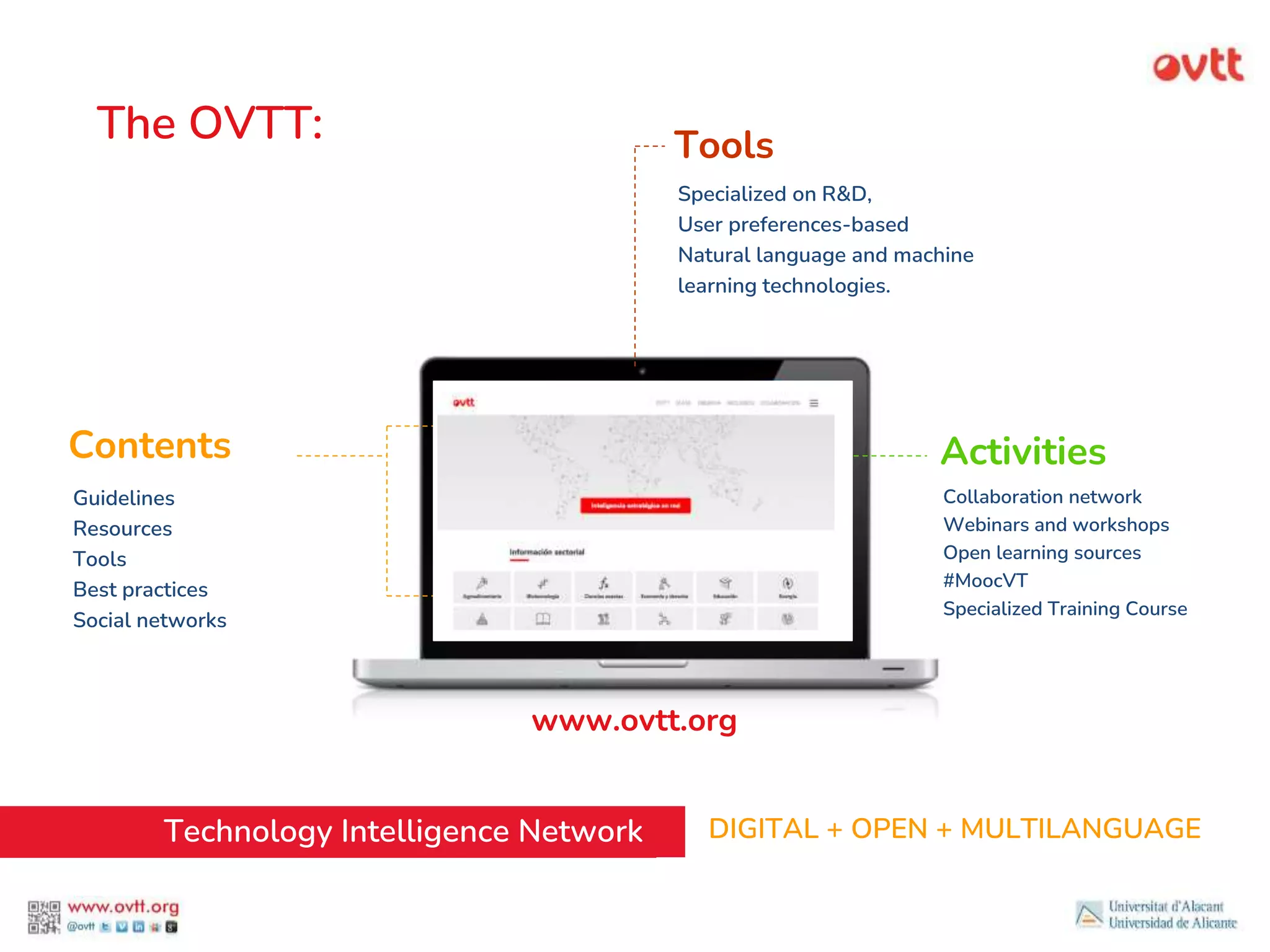OVTT: Technology intelligence network | PPT