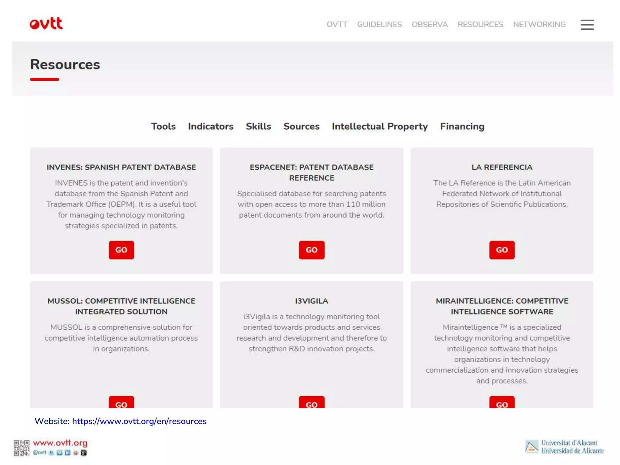 OVTT: Technology intelligence network | PPT