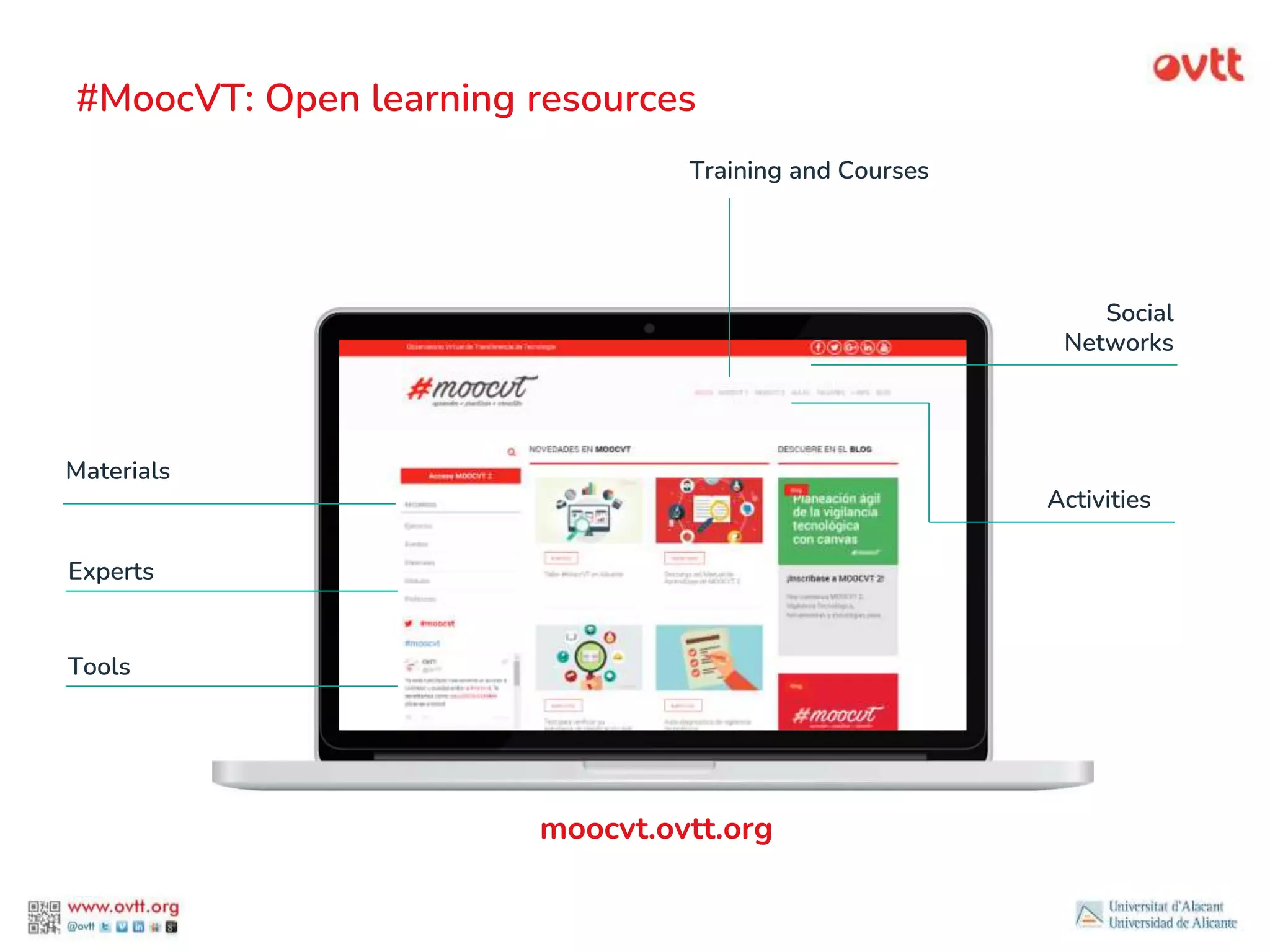 OVTT: Technology intelligence network | PPT