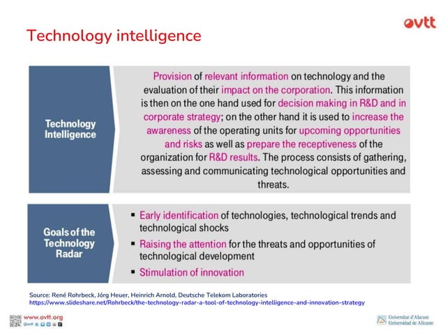 OVTT: Technology intelligence network | PPT