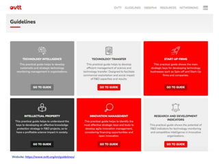 OVTT: Technology intelligence network | PPT