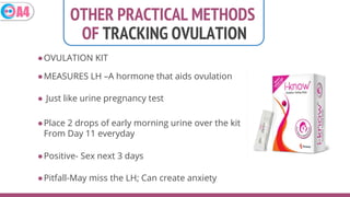 Ovulation induction - not all fertility treatment is IVF by Dr ...