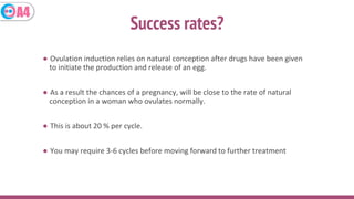 Ovulation induction - not all fertility treatment is IVF by Dr ...