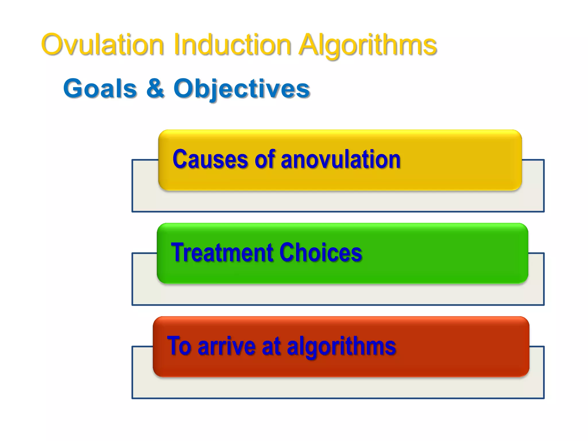 Algorithms for Ovulation induction protocols (Assisted reproductive ...