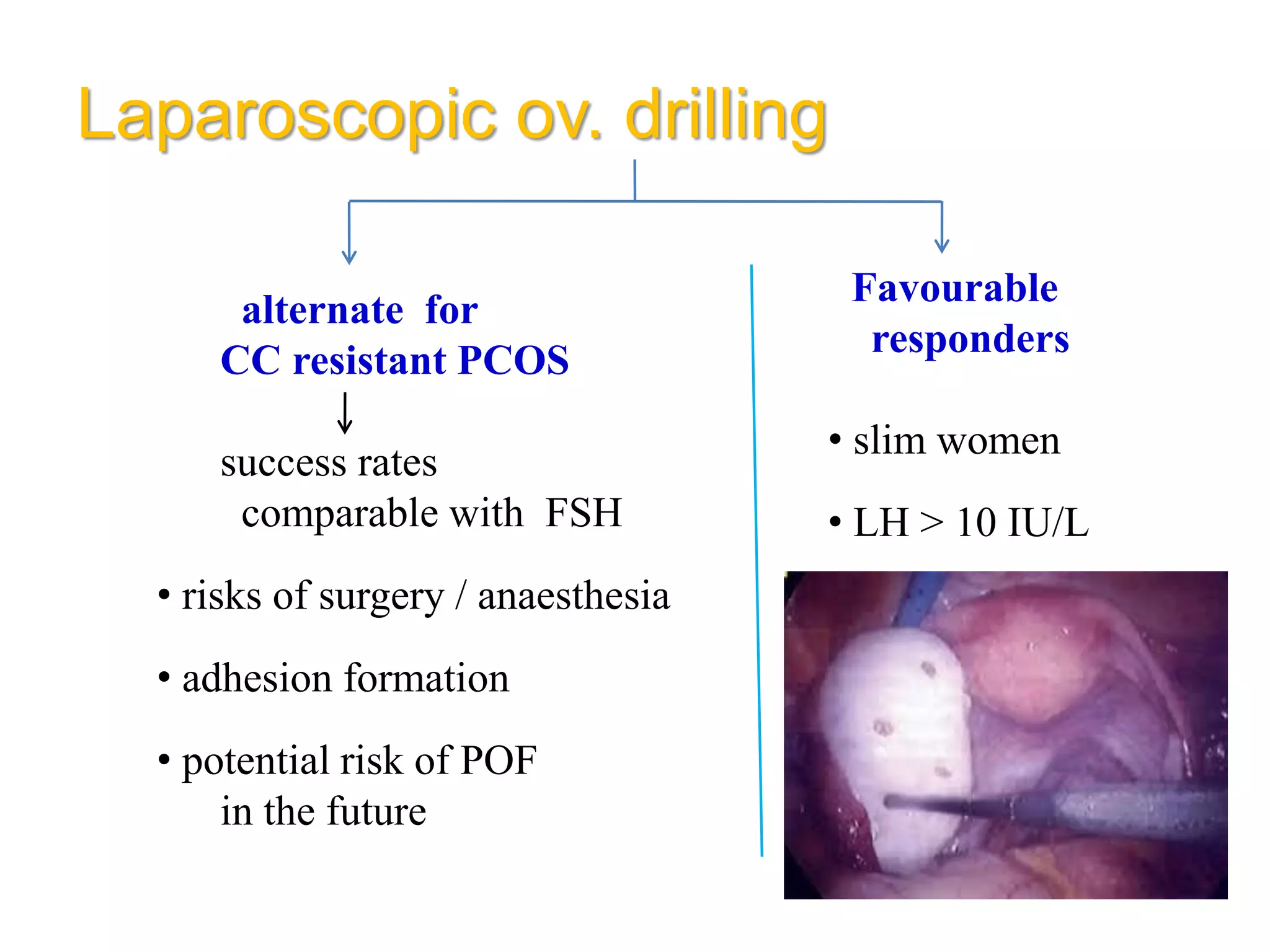 Algorithms For Ovulation Induction Protocols Assisted Reproductive