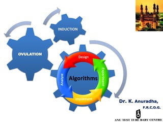Algorithms for Ovulation induction protocols (Assisted reproductive ...
