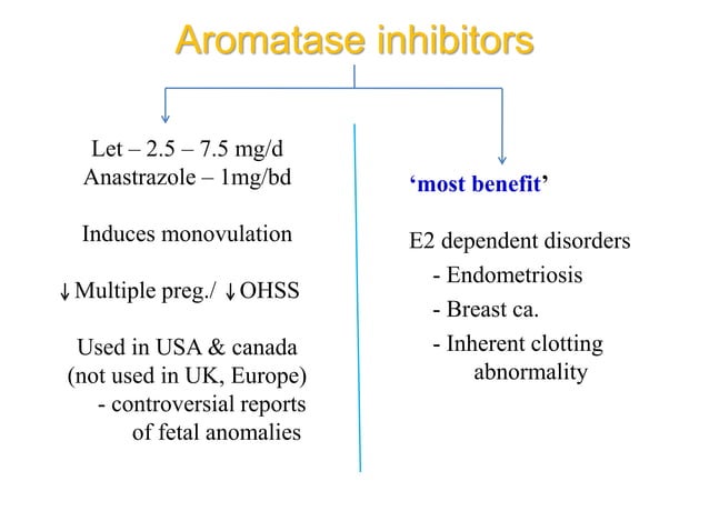 Algorithms For Ovulation Induction Protocols Assisted Reproductive
