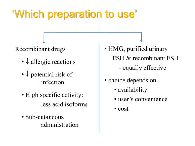 Algorithms For Ovulation Induction Protocols Assisted Reproductive