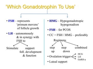 Algorithms for Ovulation induction protocols (Assisted reproductive ...