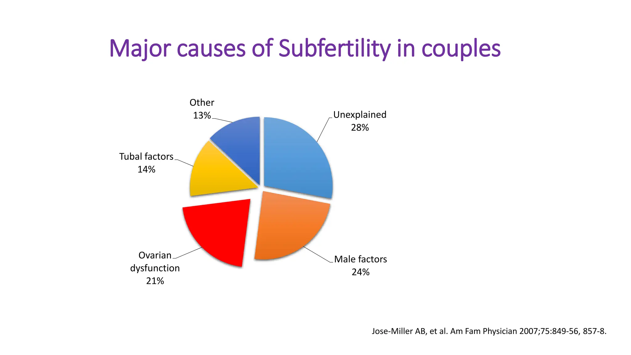 Optimizing Fertility Ovulation Induction In Iui A Comprehensive Guide Pptx Infertility