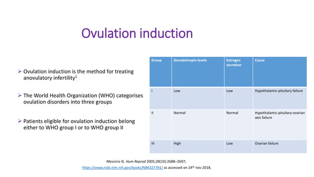 Optimizing Fertility: Ovulation Induction in IUI - A Comprehensive ...