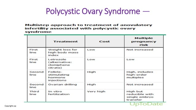 Optimizing Fertility Ovulation Induction In Iui A Comprehensive Guide Pptx Infertility