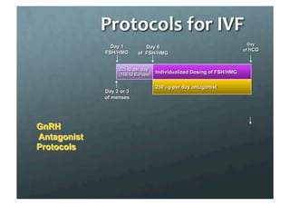 Ovulation induction protocols in ivf cycles. warda | PDF