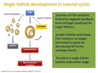 Optimal protocols for Ovulation induction (Assisted Reproductive ...