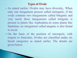 Ovule structure of Plants & Types of Ovules | PDF