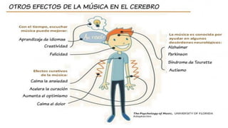El efecto de la musica en los humanos | PDF