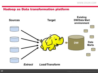 Hadoop: Extending your Data Warehouse | PPT