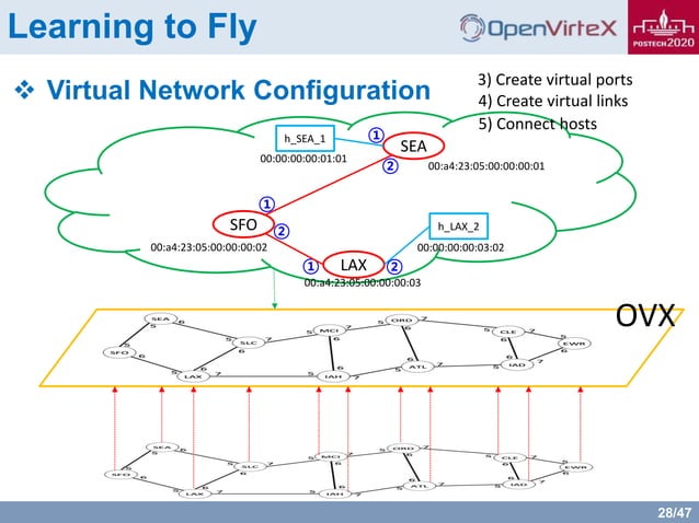 OpenVirtex (OVX) Tutorial | PPTX