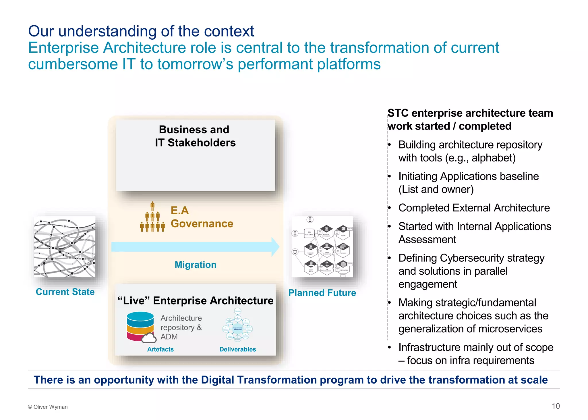 Management Consultancy Saudi Telecom Digital Transformation Design ...