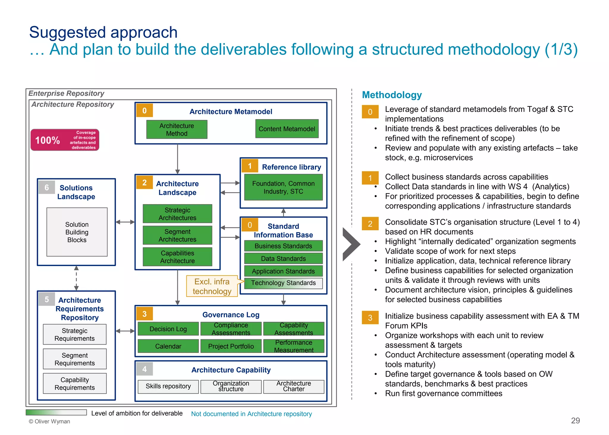Management Consultancy Saudi Telecom Digital Transformation Design ...